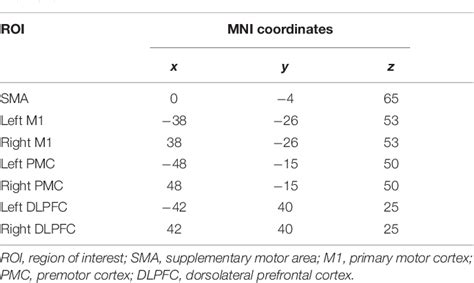 table 1 from predicting motor imagery performance from resting state