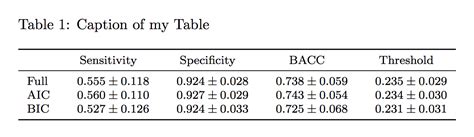 Horizontal Alignment How To Left Align Captions When Table Is Centred Tex Latex Stack