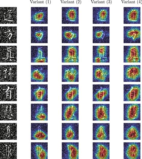 Sample Heatmaps Of The Above Four Variants Download Scientific Diagram