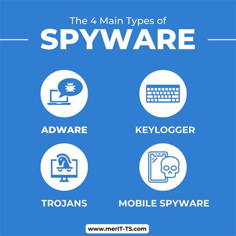 Merit Technology Solutions Llc On Linkedin Training Ongoingeducation Technicians Technews