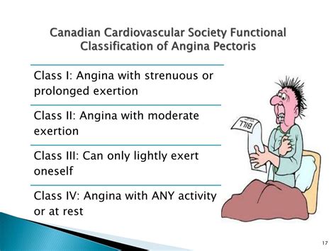 Angina Classification