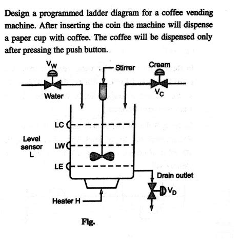 Solved Design A Programmed Ladder Diagram For A Coffee Chegg Com