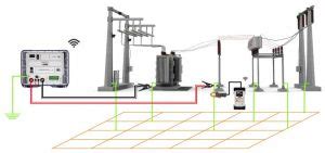 Ground Grid Integrity Testing Using GGT With Module DV Power