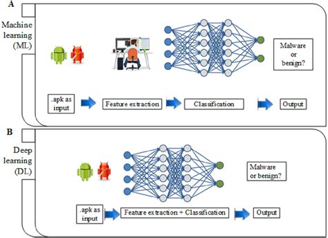 Malware Detection Using Static Analysis In Android A Review Of Feco