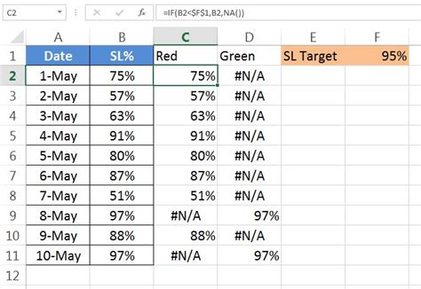 excel charts and dashboards conditional formatting in a chart