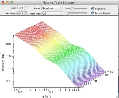 Plotting Tools — Irena And Nika Manuals 1 5 2 Documentation