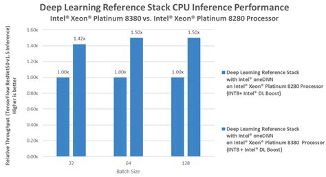 Deep Learning Reference Stack V90 For Ai
