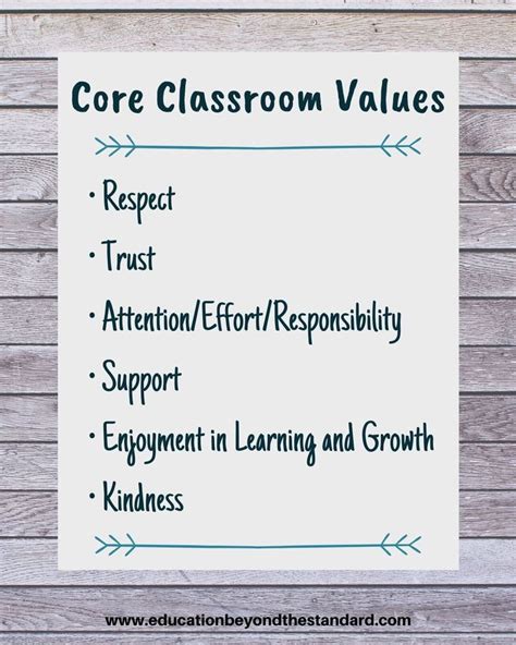 Core Classroom Values Sign