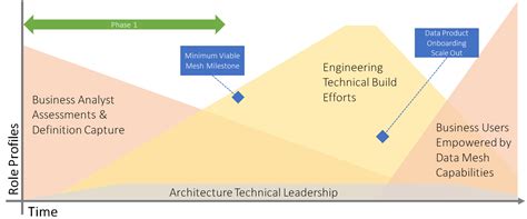 Building A Data Mesh Architecture In Azure Part 12 Where To Start Welcome To The Blog Of