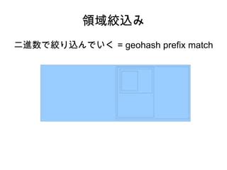Python geohash 紹介 PPT