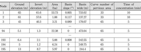 resulting judgment matrix using triangular fuzzy number a judgment