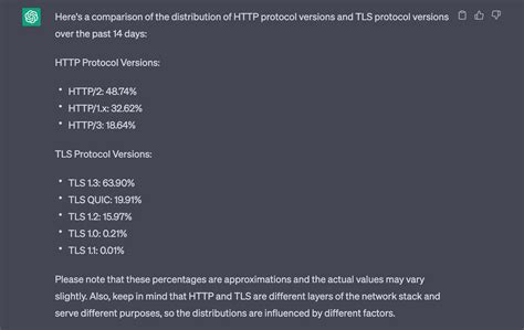 Query Cloudflare Radar And Our Docs Using Chatgpt Plugins