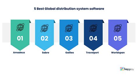 Global Distribution Systemgds An Ultimate Guide 2023 Happay