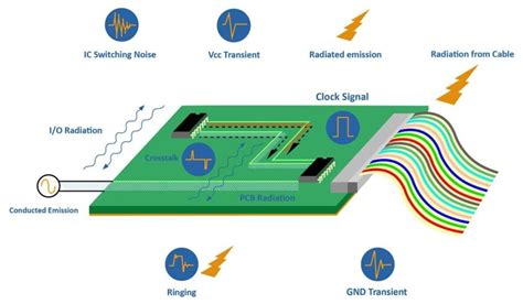 Pcb Stackup Design Guide From Material Selection To Stackup Design Pcba Manufacture