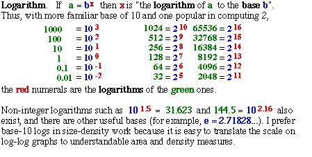 Logarithms