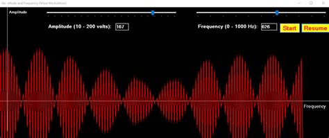 Amplitude And Frequency Wave Modulation C Program Dev Community