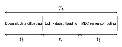 Overall Delay Scheme For Offloading And Computing Download Scientific Diagram