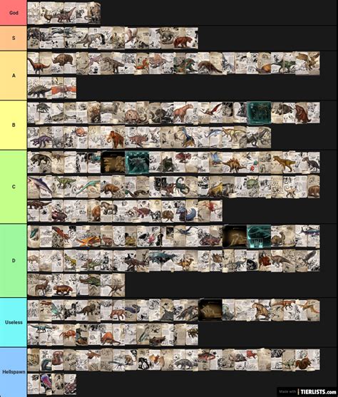 Ark Creatures Tier List Maker TierLists