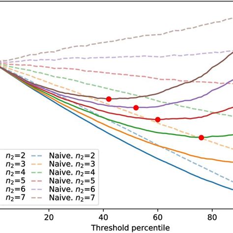 Binary Features Summary Statistics Download Scientific Diagram