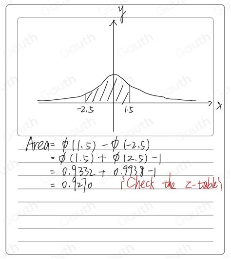 solved find the area under the standard normal curve between z 2 5