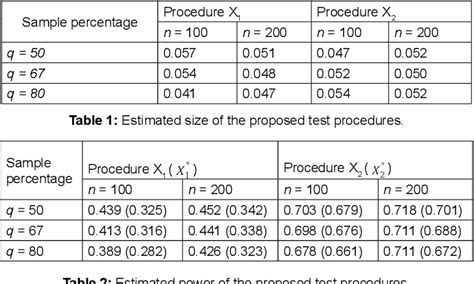 Table 1 From Nonparametric Treatment Comparison For Current Status Data Semantic Scholar