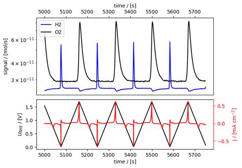 Tutorial Ec Ms Data Analysis Ixdat Documentation