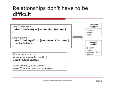Overview Of Grails Object Relational Mapping Gorm Pdf