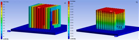 Temperature Distribution • C A In A Solid Copper Solenoid Bonded