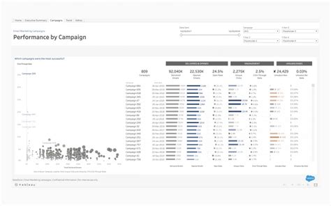 The Ultimate Guide To Tableau Dashboards Examples Layer Blog
