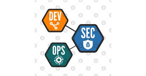 Devsecops Security Continuous Integration And Continuous Delivery Linked Hexagon Security