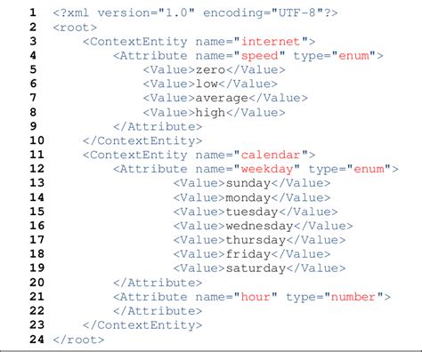 A Context Model Example This XML Excerpt Shows Two Context Download Scientific Diagram
