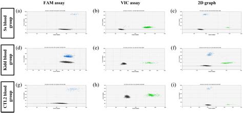Duplex Assay Droplet Separation Results In One Dimensional 1d And