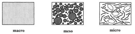 Concrete Material Structure Macro Meso And Micro Level Download