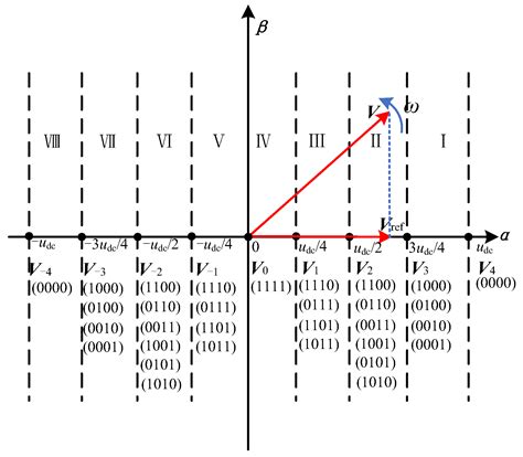 electronics free full text an svpwm algorithm for a novel