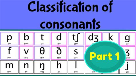 Classification Of Consonant