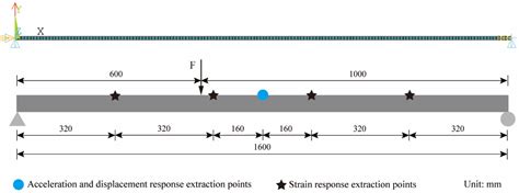 A Smart Multi Rate Data Fusion Method For Displacement Reconstruction Of Beam Structures