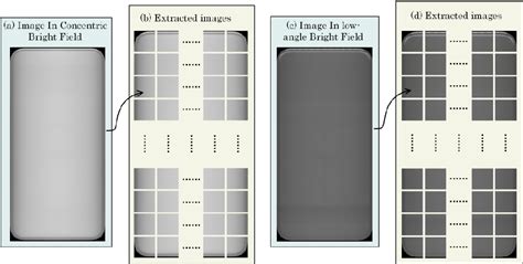 Figure 6 From Surface Defect Detection For Mobile Phone Back Glass Based On Symmetric