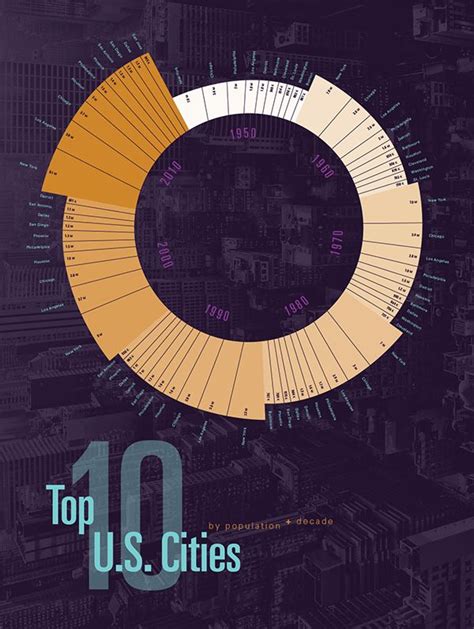 The Data Visualisation Catalogue Artofit