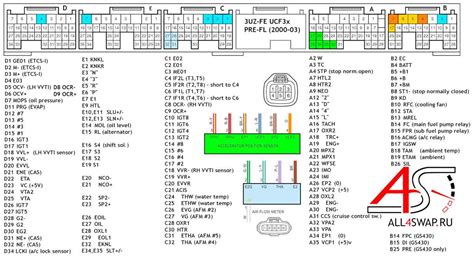 The Ultimate Ls3 Ecm Wiring Diagram Guide