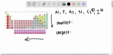 SOLVED Indicate The Smallest And The Largest Species Atom Or Ion In The Following Group Al