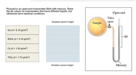 Solved Pictured Is An Open End Manometer Filled With Chegg Com