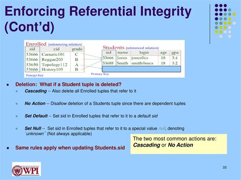 Instructor Mohamed Eltabakh Ppt Download