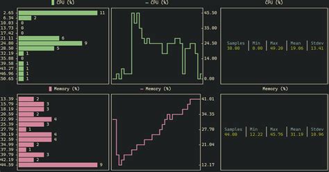 Github Martin Nyagatermplot A Simple Terminal Plotting Tool For