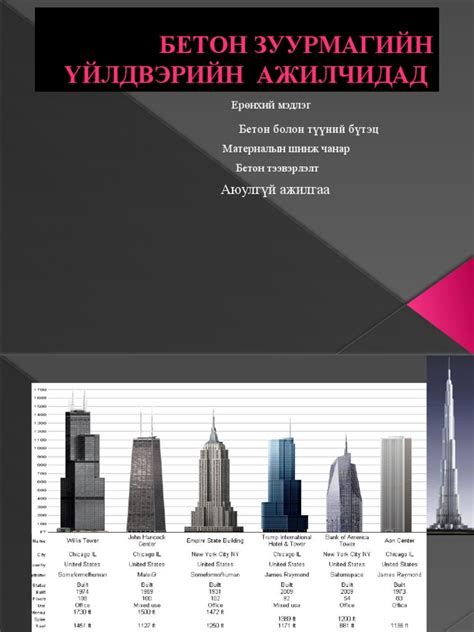 Бетон Зуурмагийн Үйлдвэрийн Ажилчидад Pdf