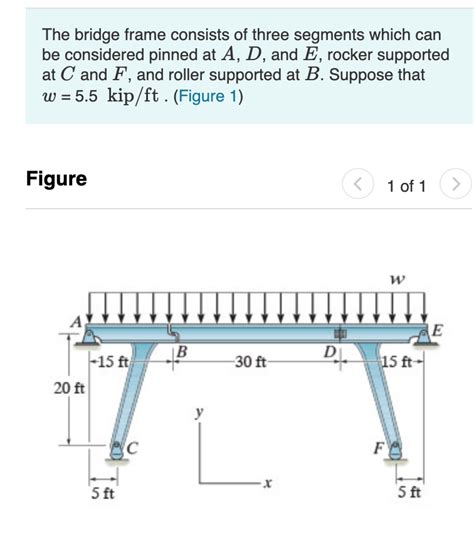 Solved Determine The X And Y Components Of Reaction At A
