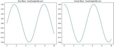 matplotlib中的plt subplots adjust：调整子图布局的完整指南 极客教程