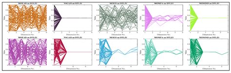 Mathematics Free Full Text A Novel Decomposition Based Multi