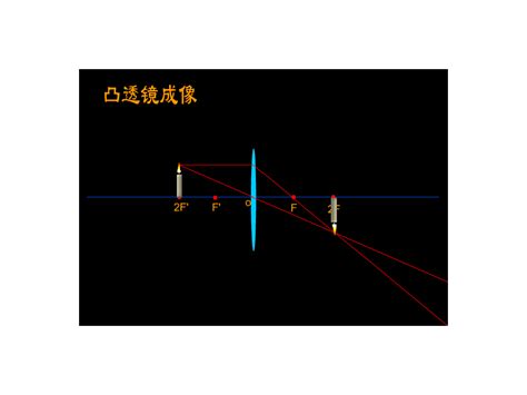 凸透镜成像规律动画可拖动最佳版swf word文档在线阅读与下载 无忧文档