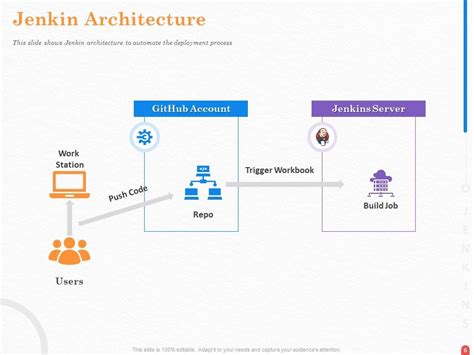 Providing Continuous Deployment With Jenkins Ppt Powerpoint