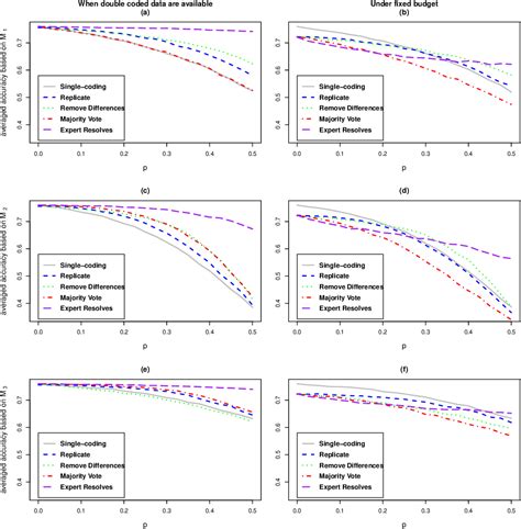 figure 1 from automatic coding of open ended questions into multiple classes whether and how to